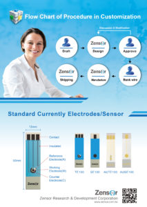 Zensor Screen Printed Electrodes Low Price | Nanochemazone®