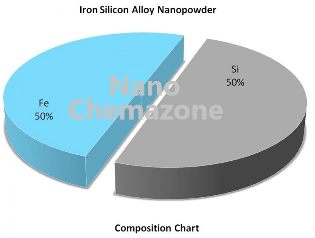 Iron Silicon Alloy Nanopowder | High Purity | Nanochemazone