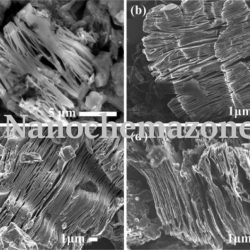 MXene and MAXene Powder and Dispersion | Nanochemazone